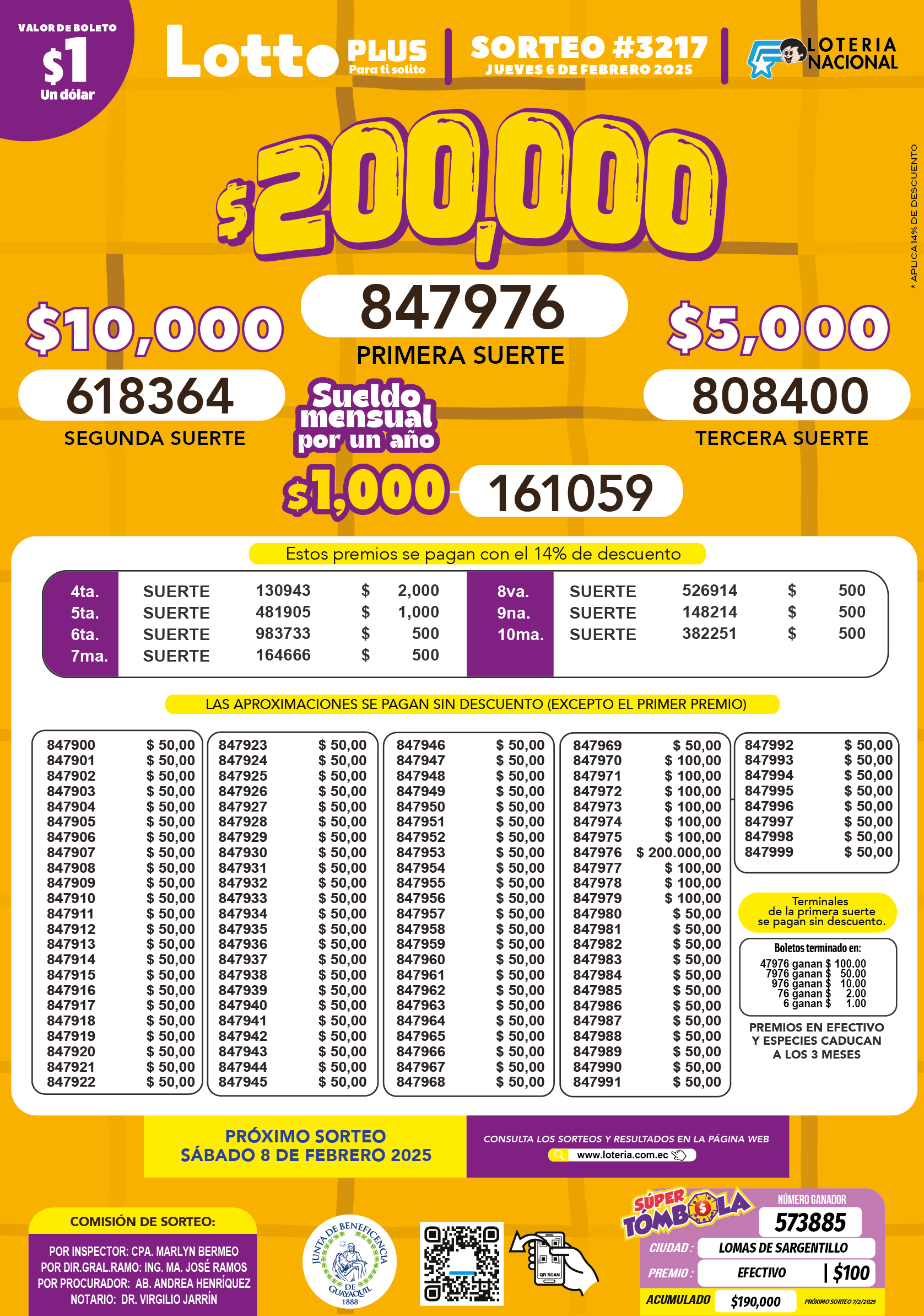 Lotto de Ecuador- Sorteo de Lotto del Jueves 6 de Febrero de 2025