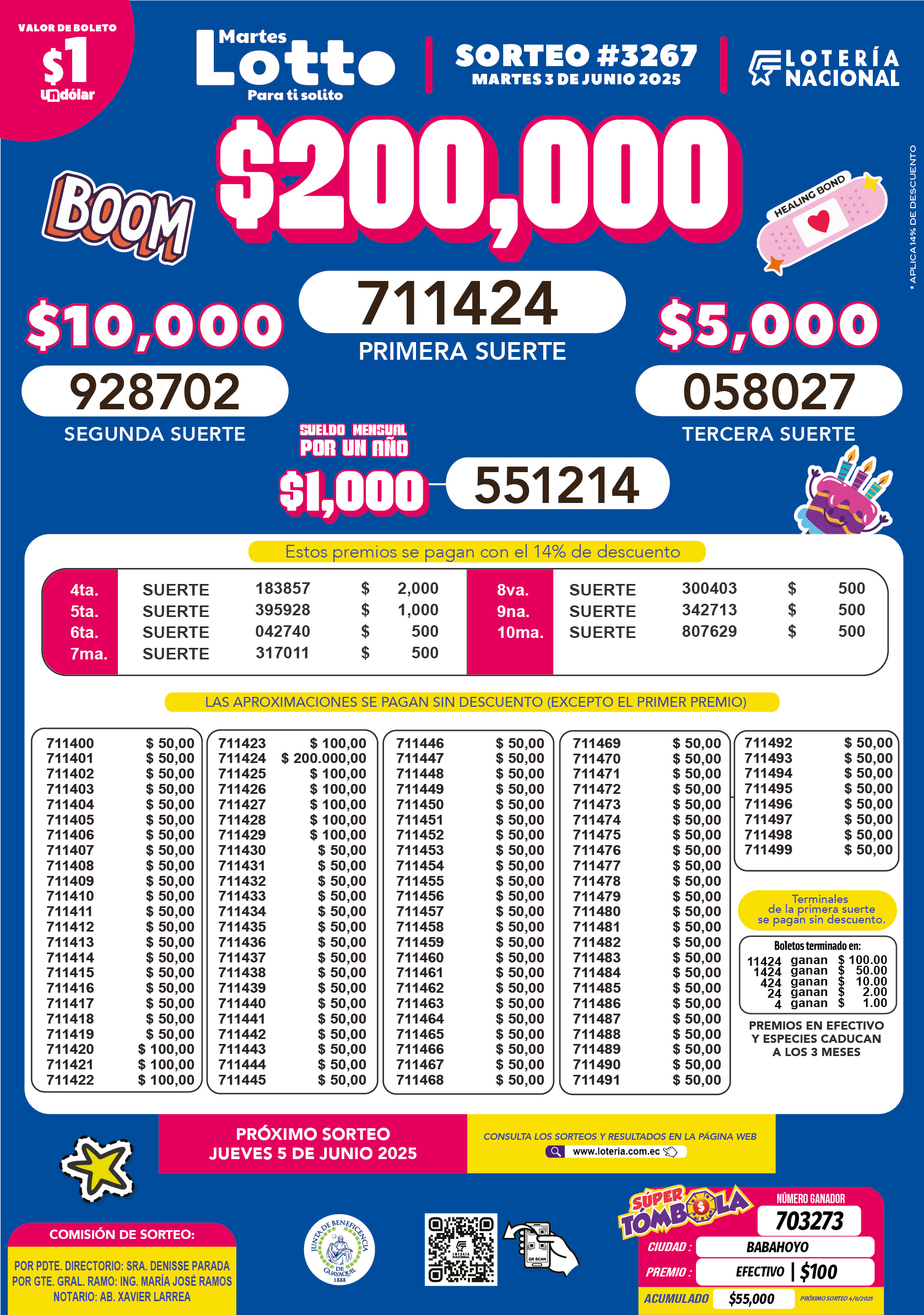 Lotto de Ecuador- Sorteo de Lotto del Martes 3 de Junio de 2025