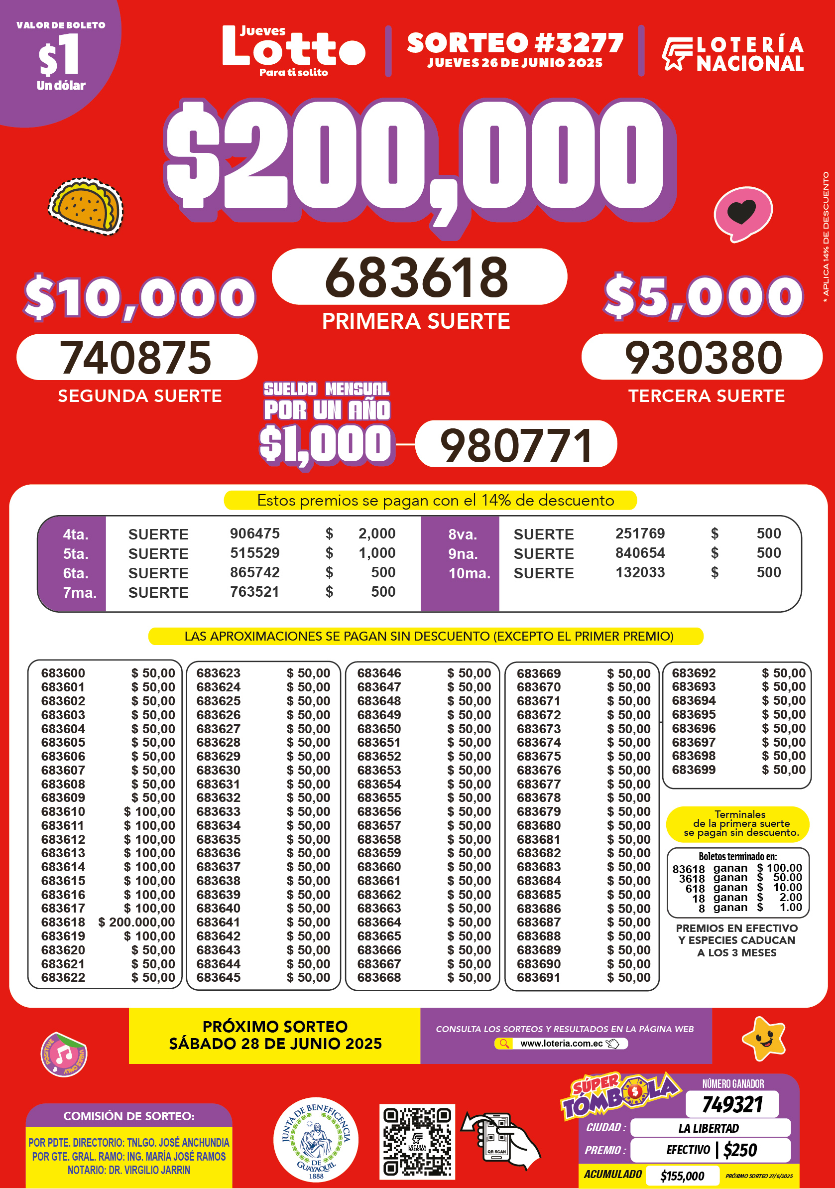 Lotto de Ecuador- Sorteo de Lotto del Jueves 26 de Junio de 2025