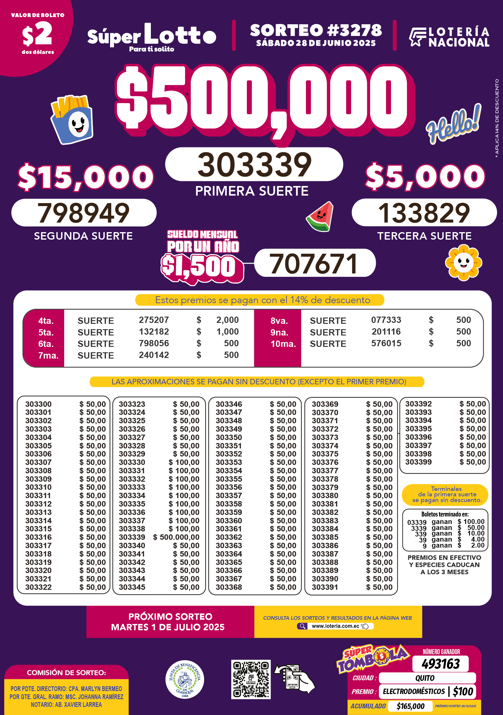 Lotto de Ecuador- Sorteo de Lotto del Sábado 28 de Junio de 2025