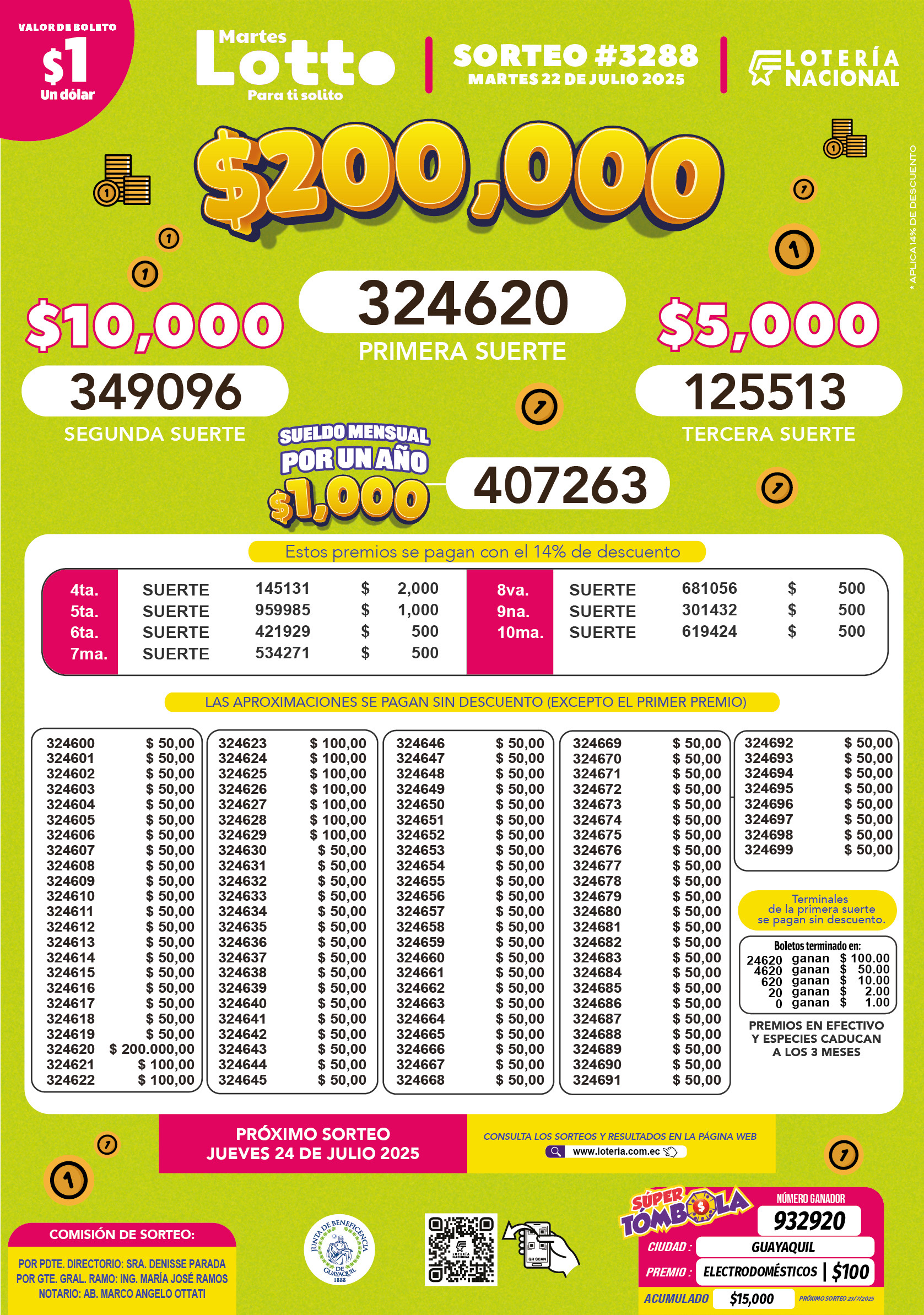 Lotto de Ecuador- Sorteo de Lotto del Martes 22 de Julio de 2025