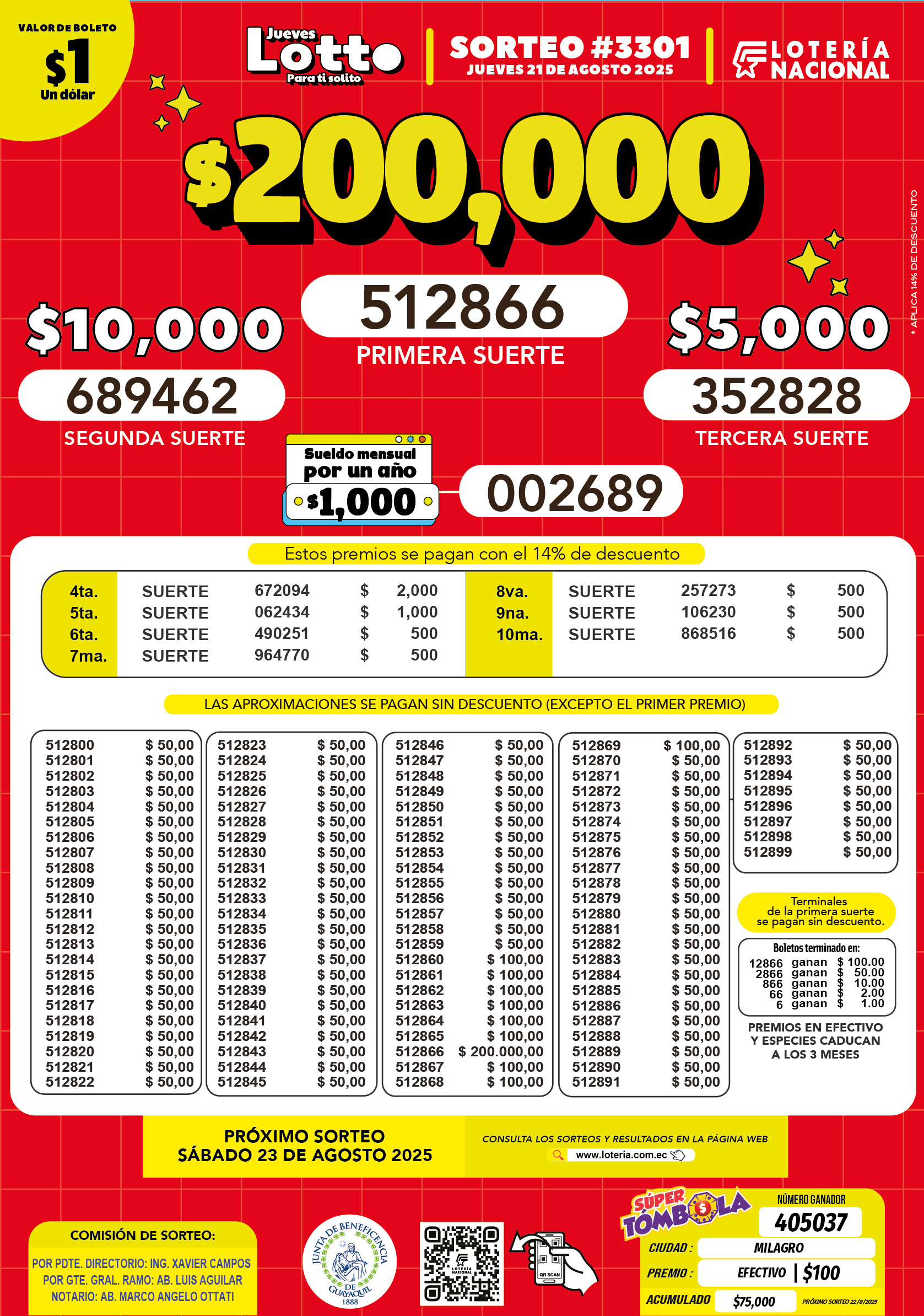 Lotto de Ecuador- Sorteo de Lotto del Jueves 21 de Agosto de 2025