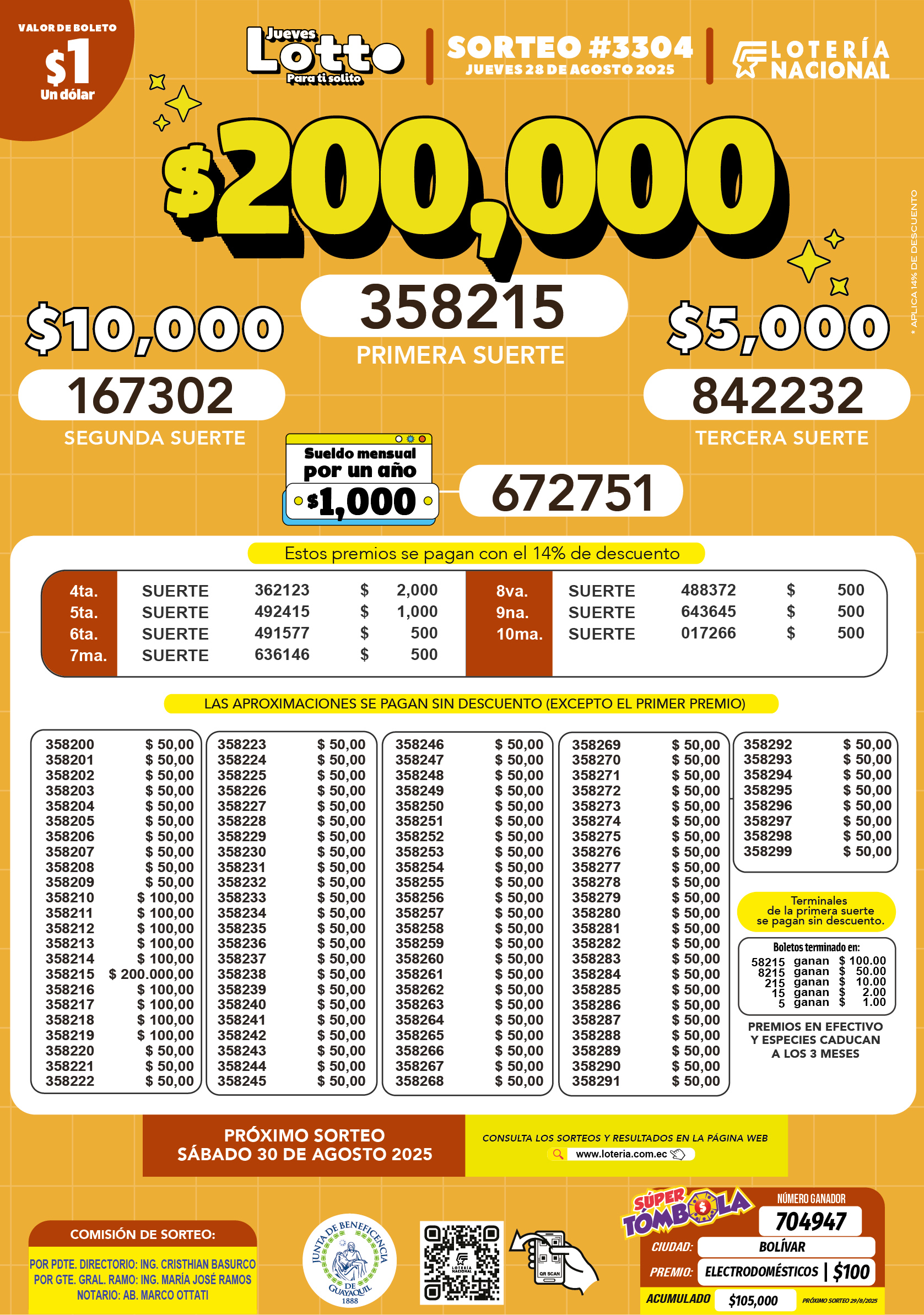 Lotto de Ecuador- Sorteo de Lotto del Jueves 28 de Agosto de 2025