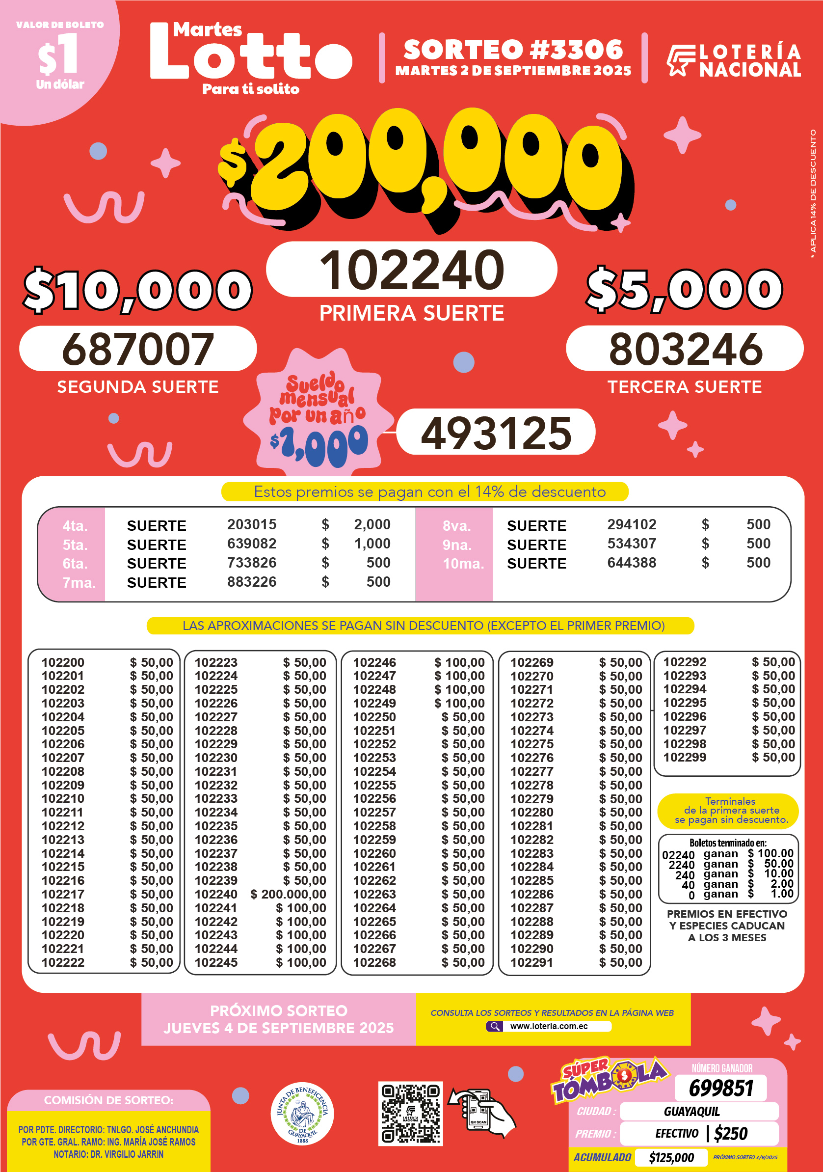 Lotto de Ecuador- Sorteo de Lotto del Martes 2 de Septiembre de 2025