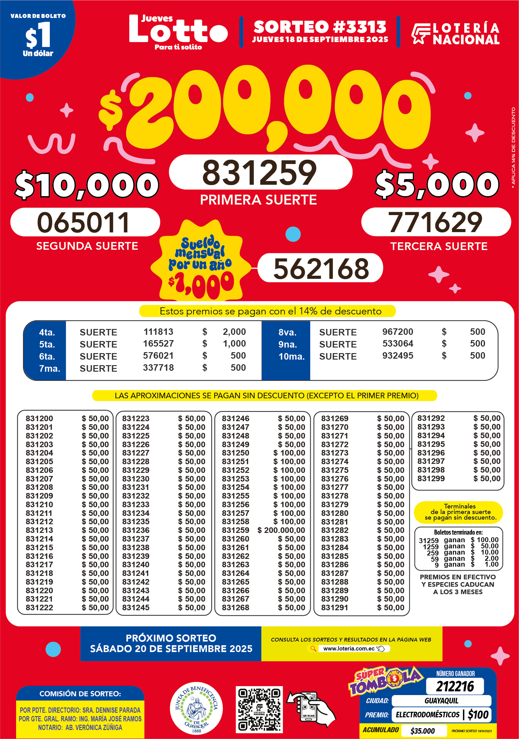 Lotto de Ecuador- Sorteo de Lotto del Jueves 18 de Septiembre de 2025
