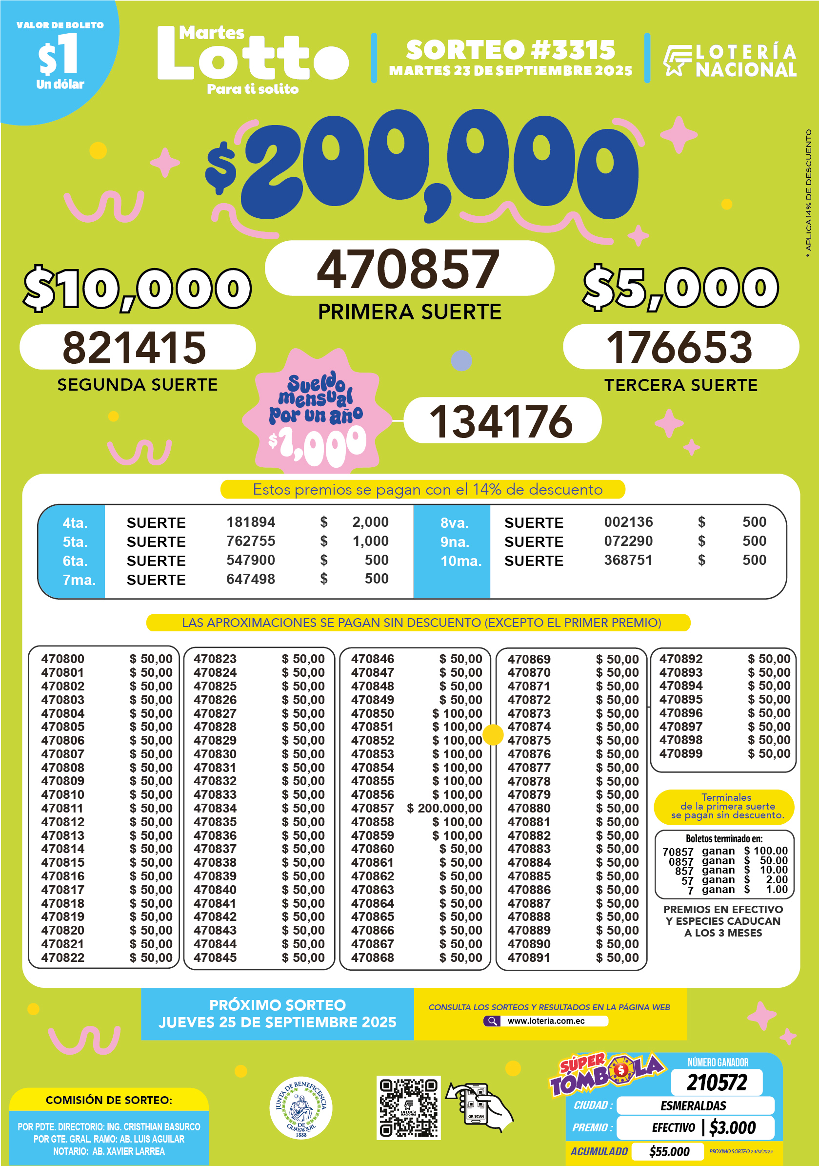 Lotto de Ecuador- Sorteo de Lotto del Martes 23 de Septiembre de 2025