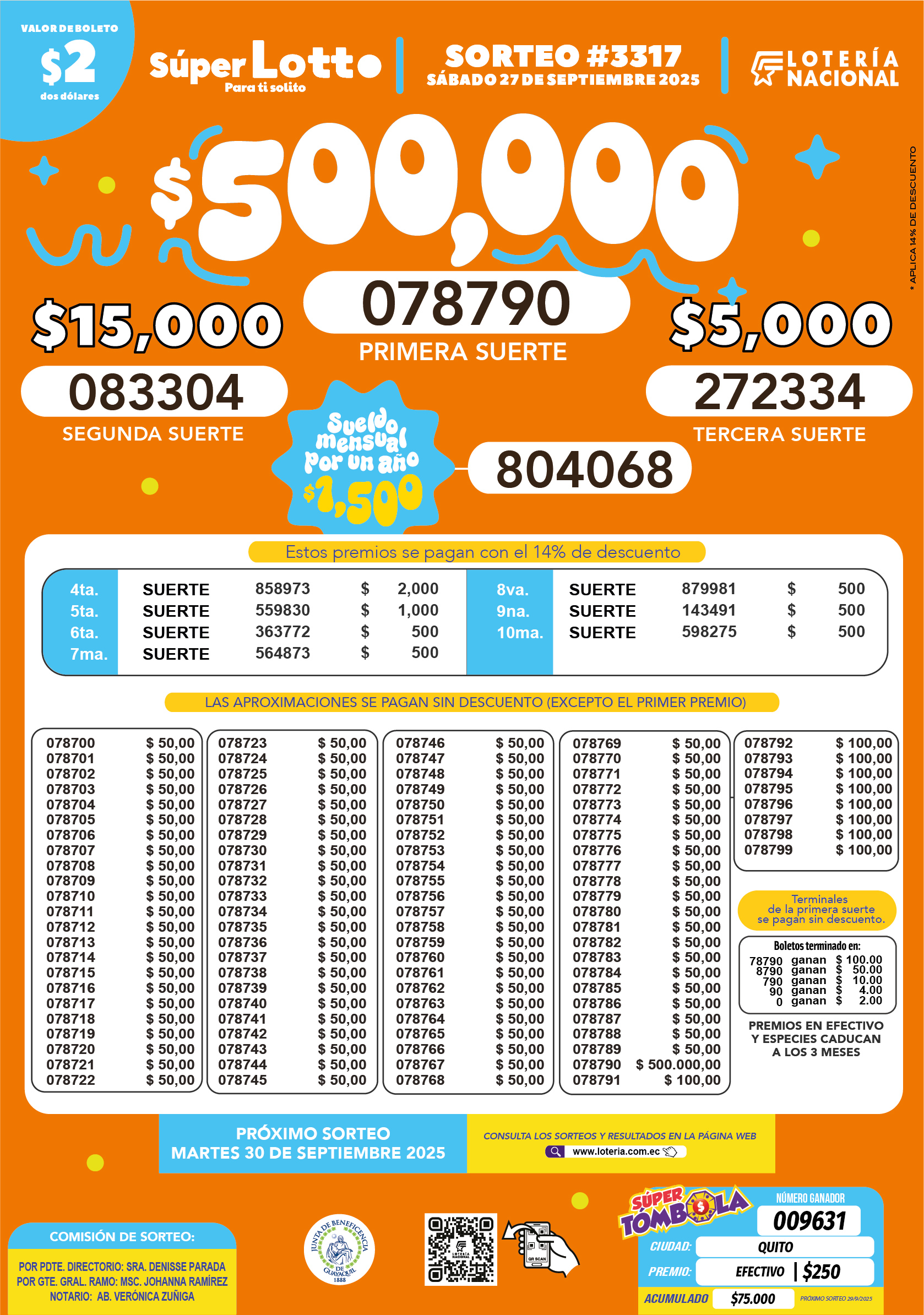 Lotto de Ecuador- Sorteo de Lotto del Sábado 27 de Septiembre de 2025