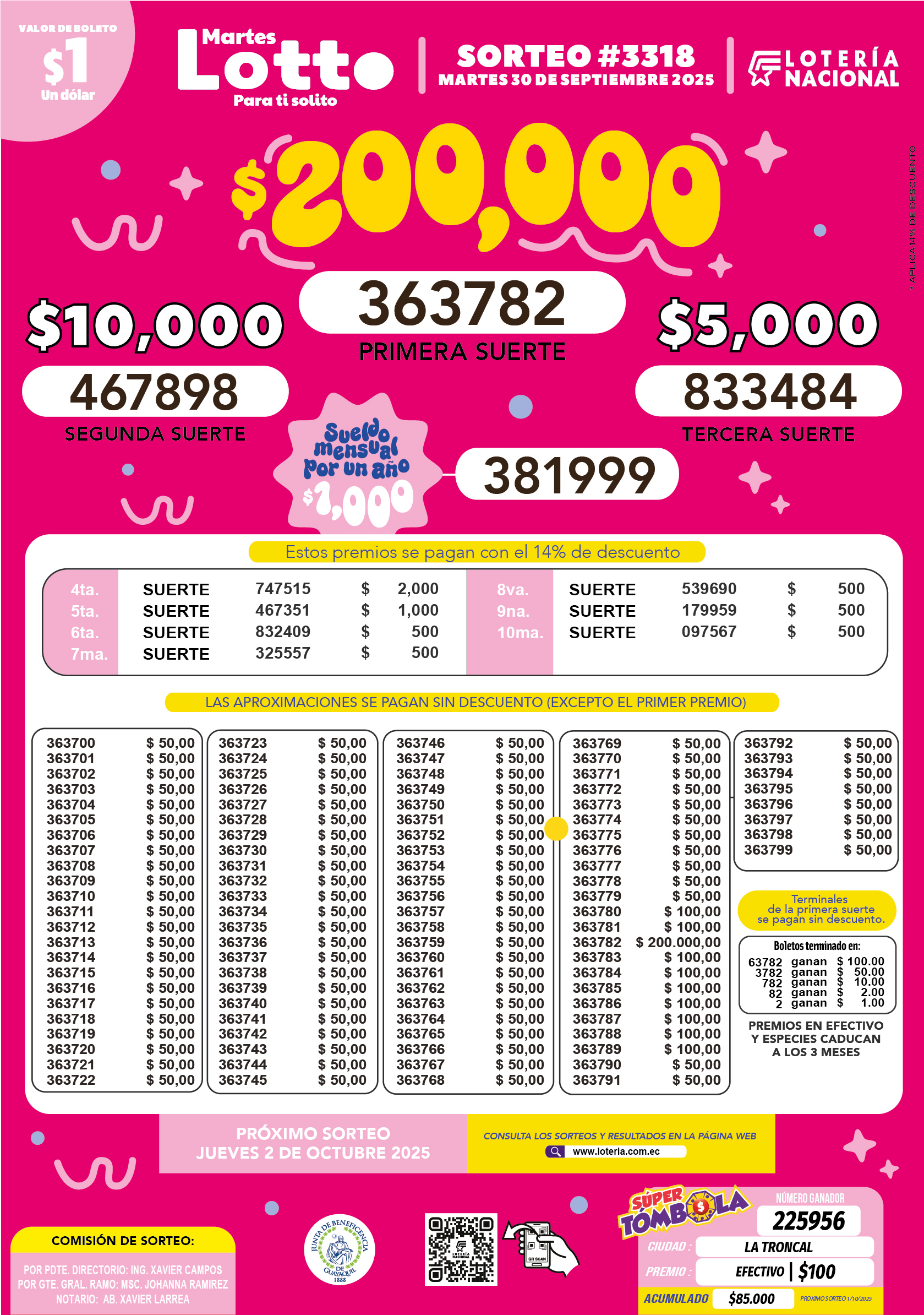 Lotto de Ecuador- Sorteo de Lotto del Martes 30 de Septiembre de 2025