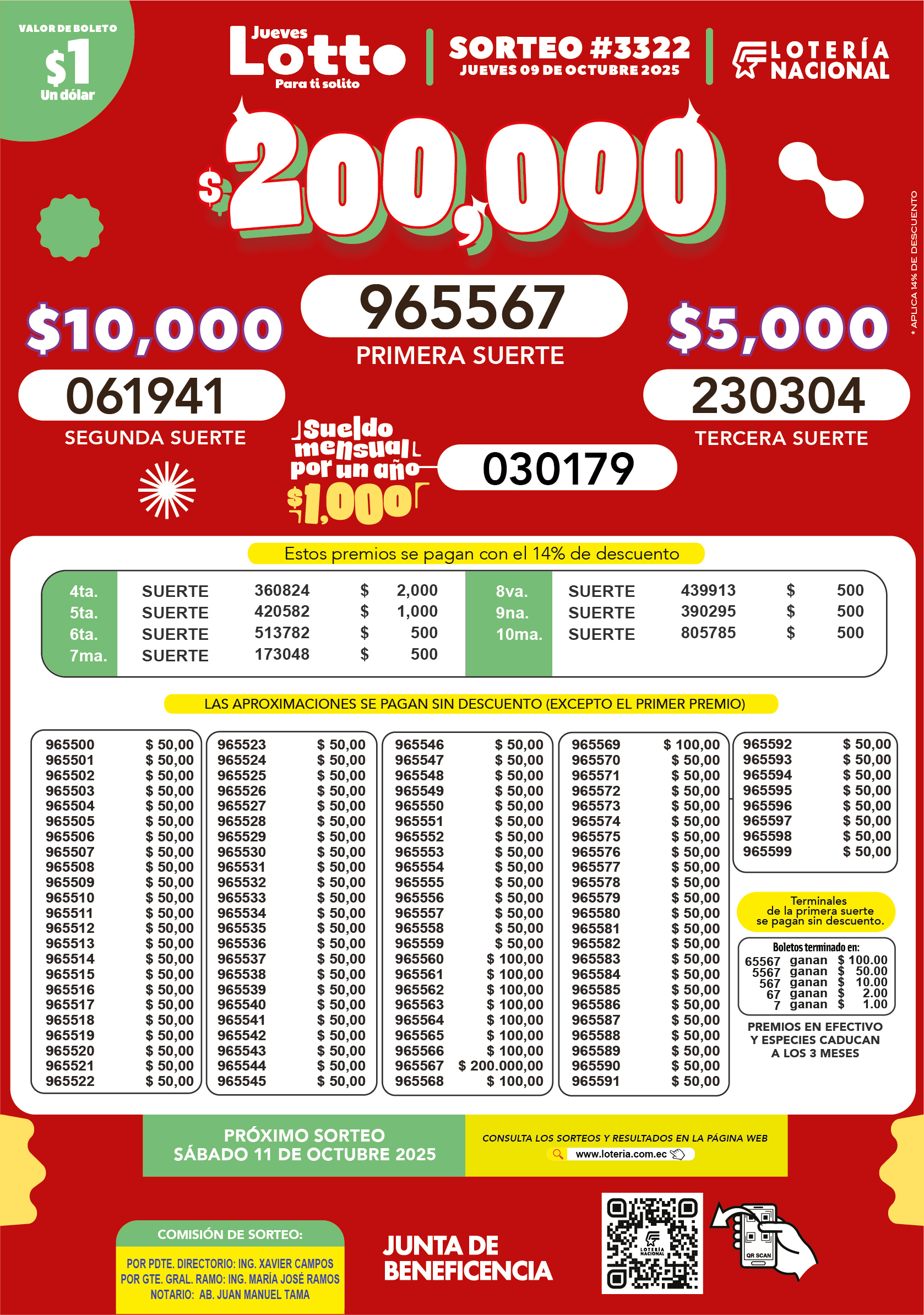 Lotto de Ecuador- Sorteo de Lotto del Jueves 9 de Octubre de 2025