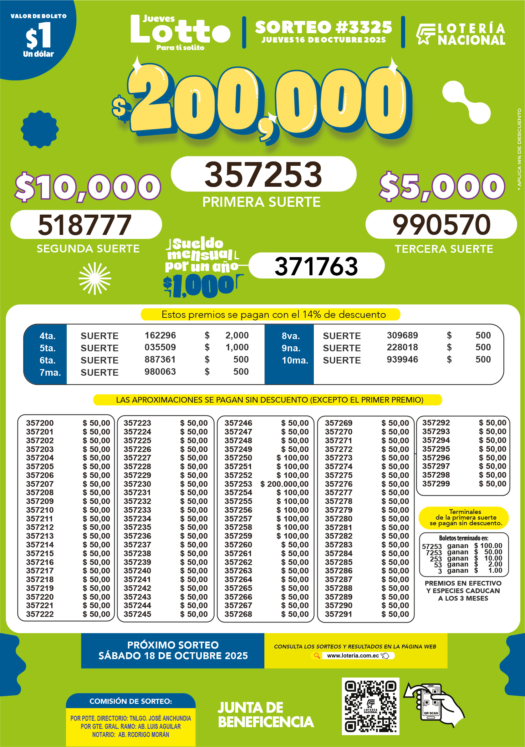 Lotto de Ecuador- Sorteo de Lotto del Jueves 16 de Octubre de 2025