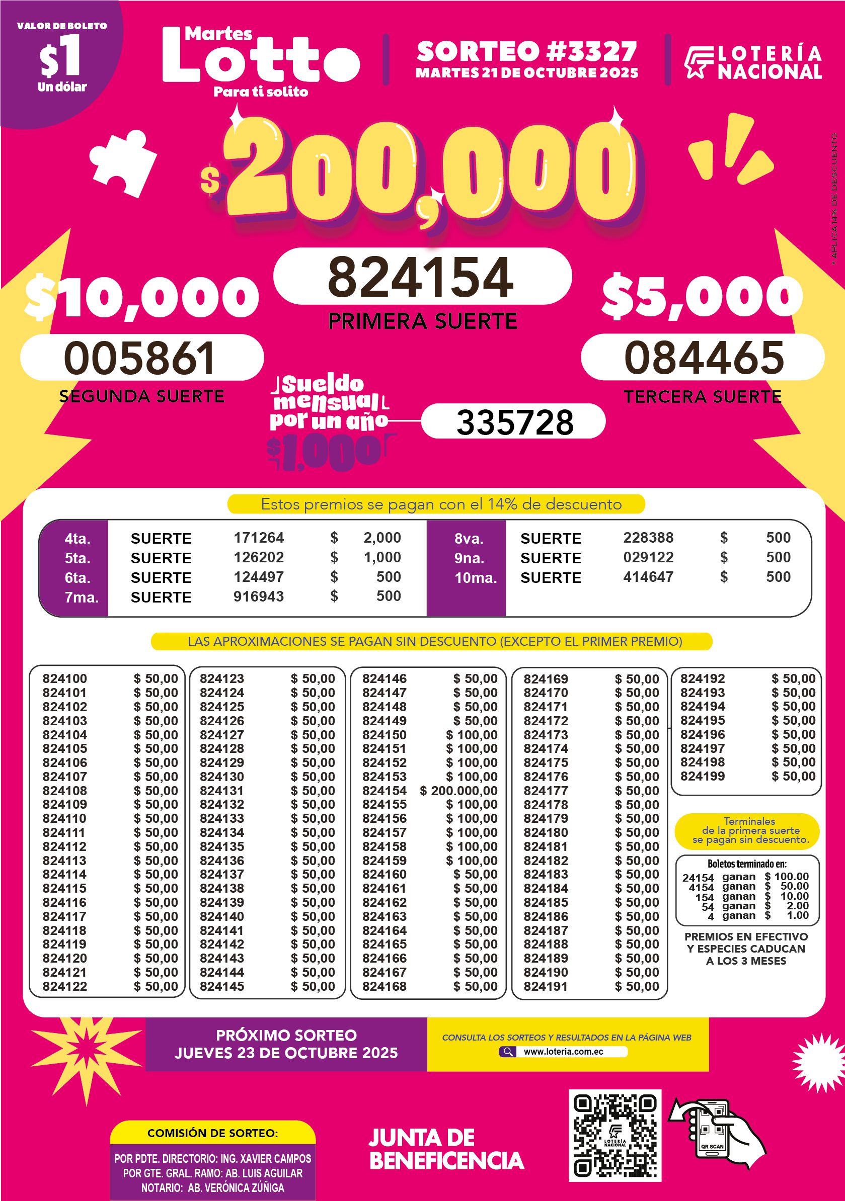 Lotto de Ecuador- Sorteo de Lotto del Martes 21 de Octubre de 2025