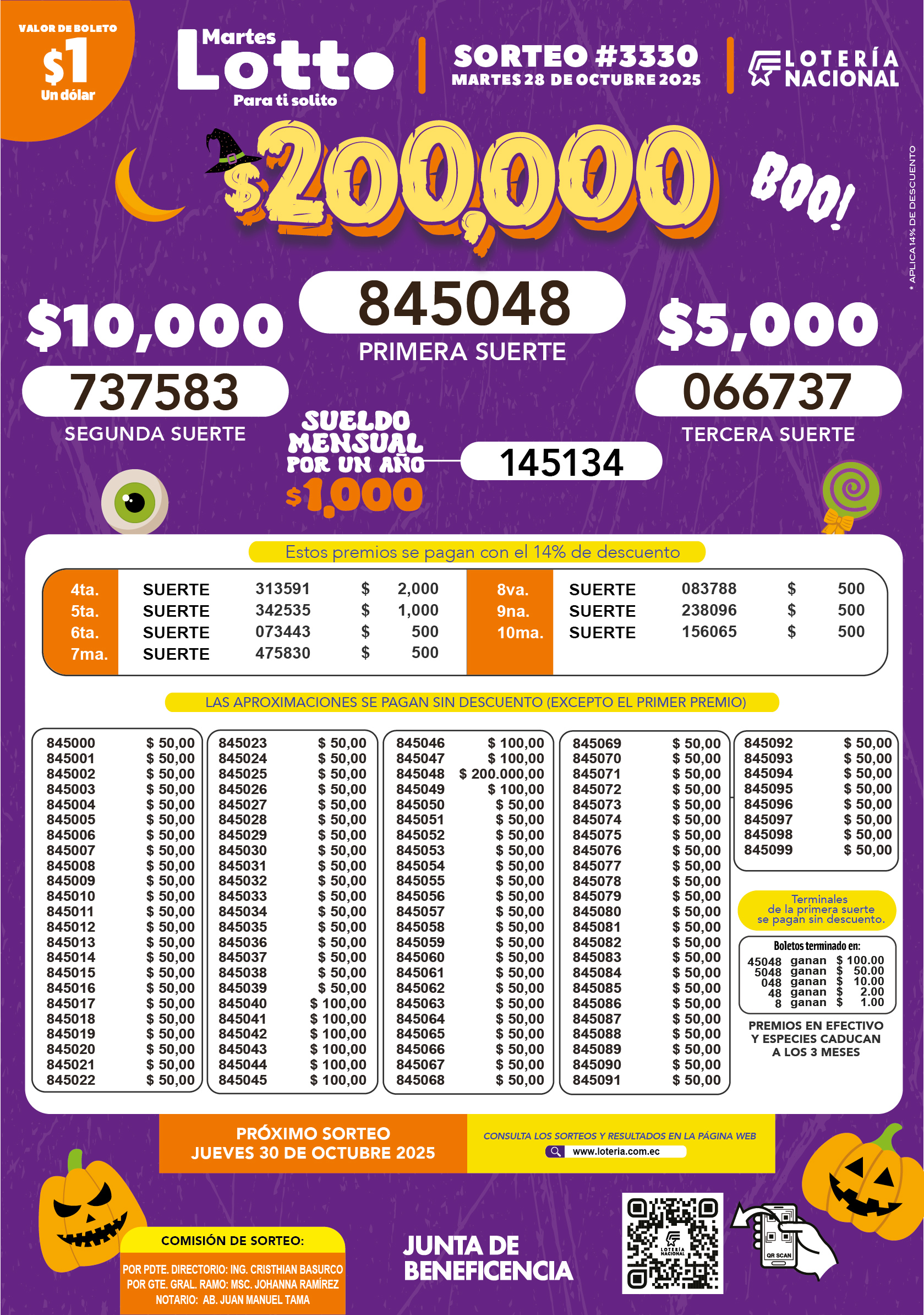 Lotto de Ecuador- Sorteo de Lotto del Martes 28 de Octubre de 2025