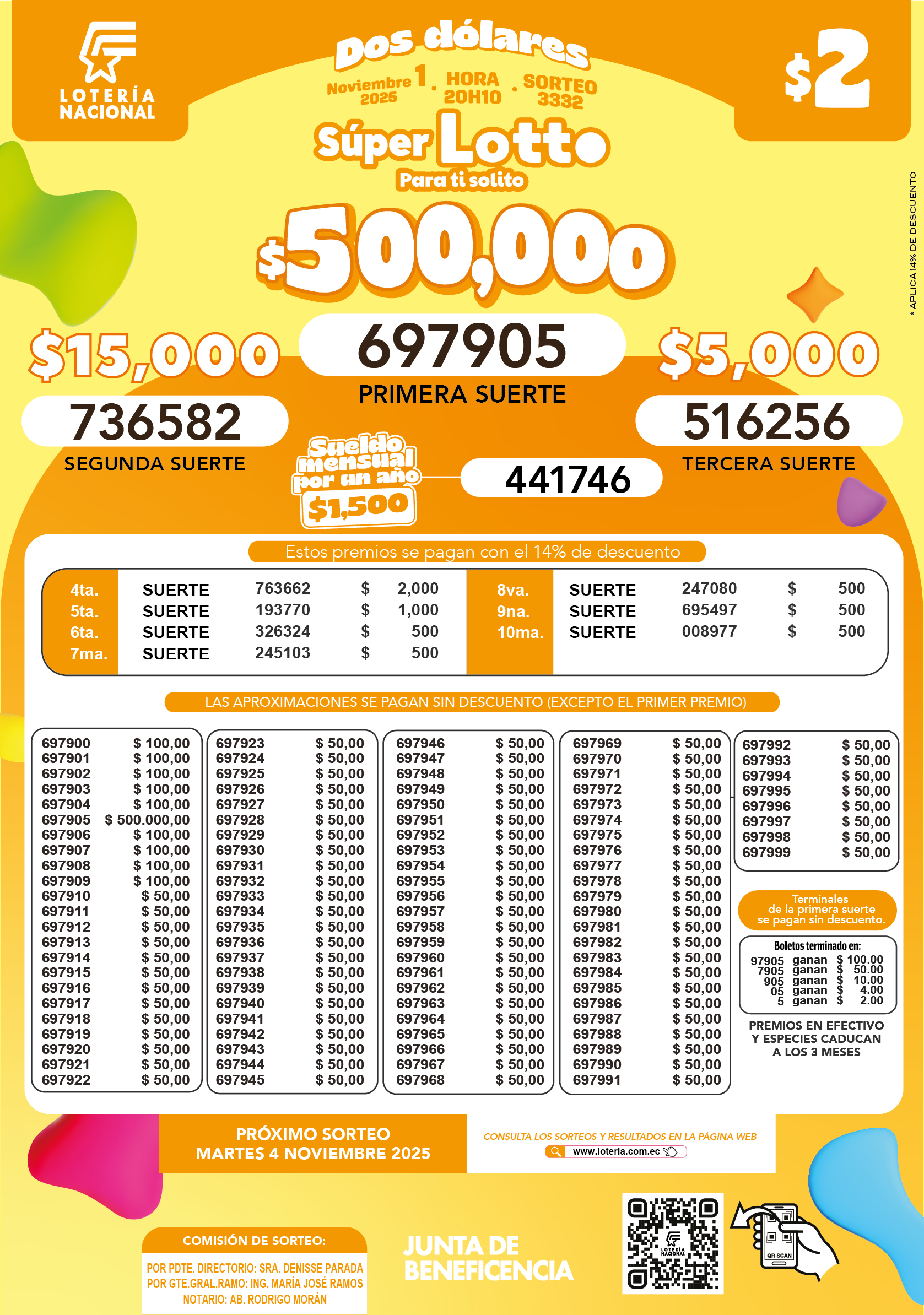 Lotto de Ecuador- Sorteo de Lotto del Sábado 1 de Noviembre de 2025