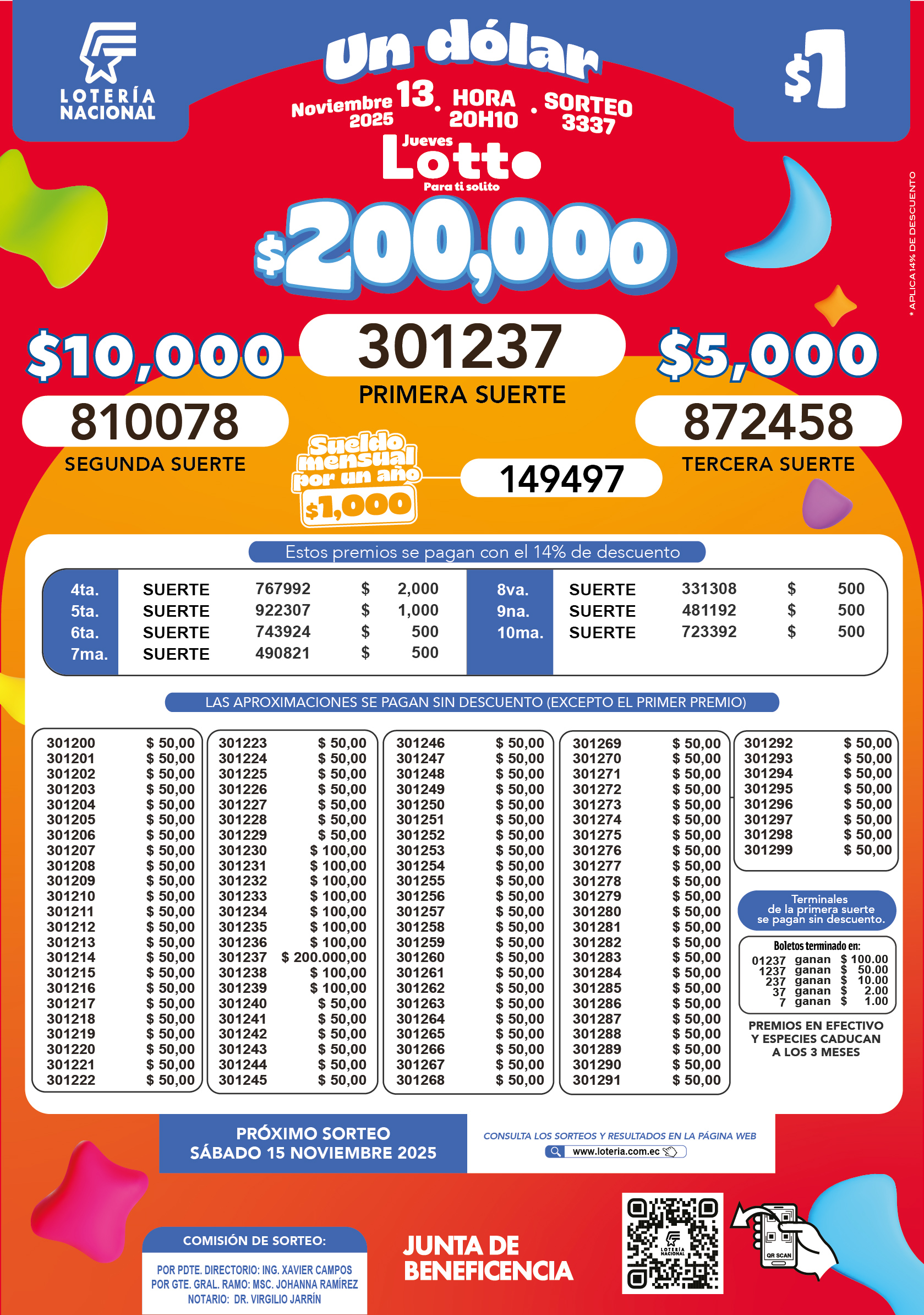 Lotto de Ecuador- Sorteo de Lotto del Jueves 13 de Noviembre de 2025