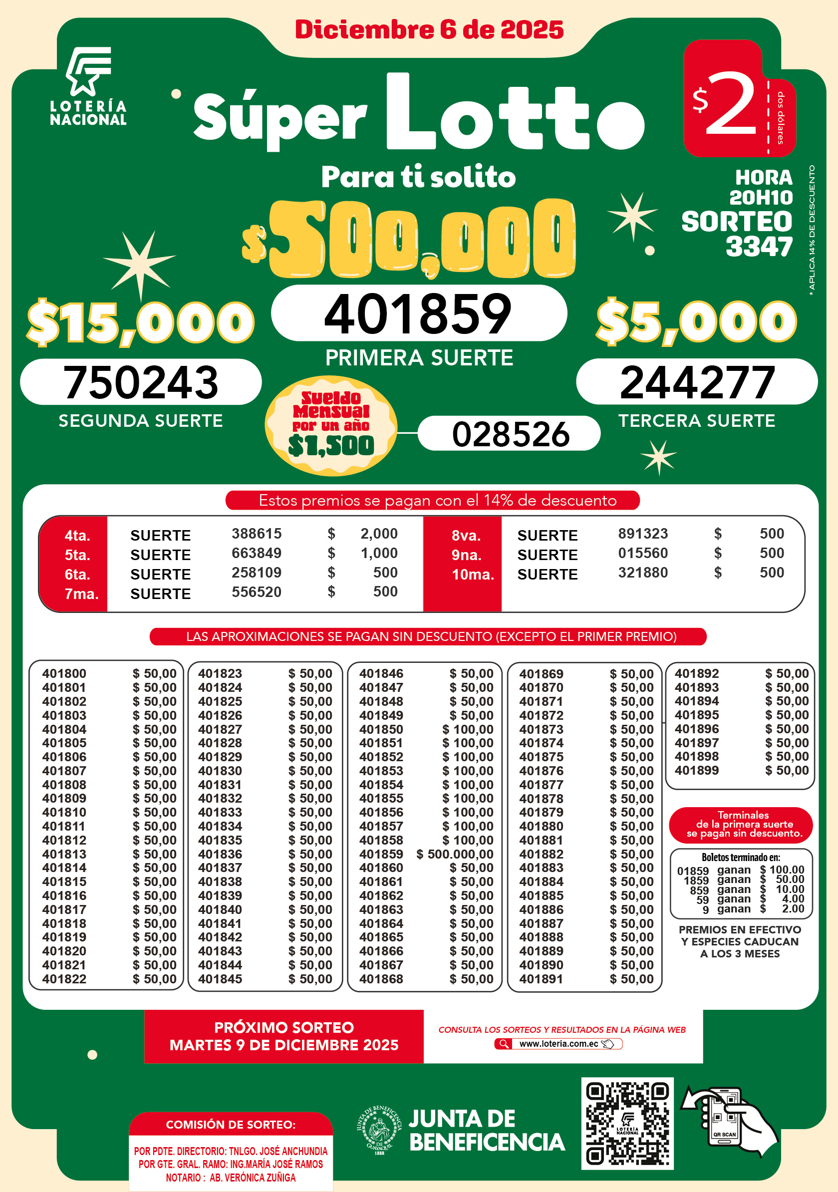 Lotto de Ecuador- Sorteo de Lotto del Sábado 6 de Diciembre de 2025