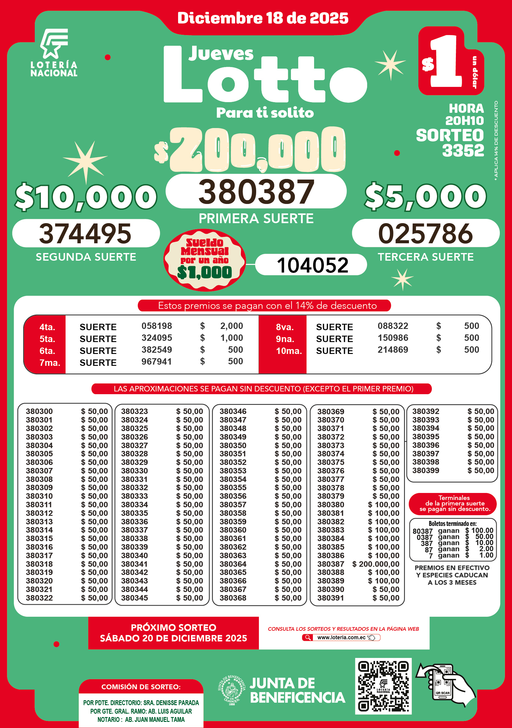 Lotto de Ecuador- Sorteo de Lotto del Jueves 18 de Diciembre de 2025