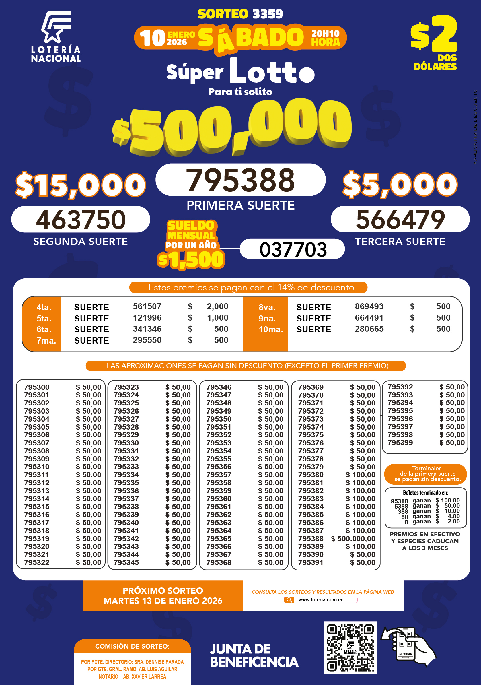 Lotto de Ecuador- Sorteo de Lotto del Sábado 10 de Enero de 2026