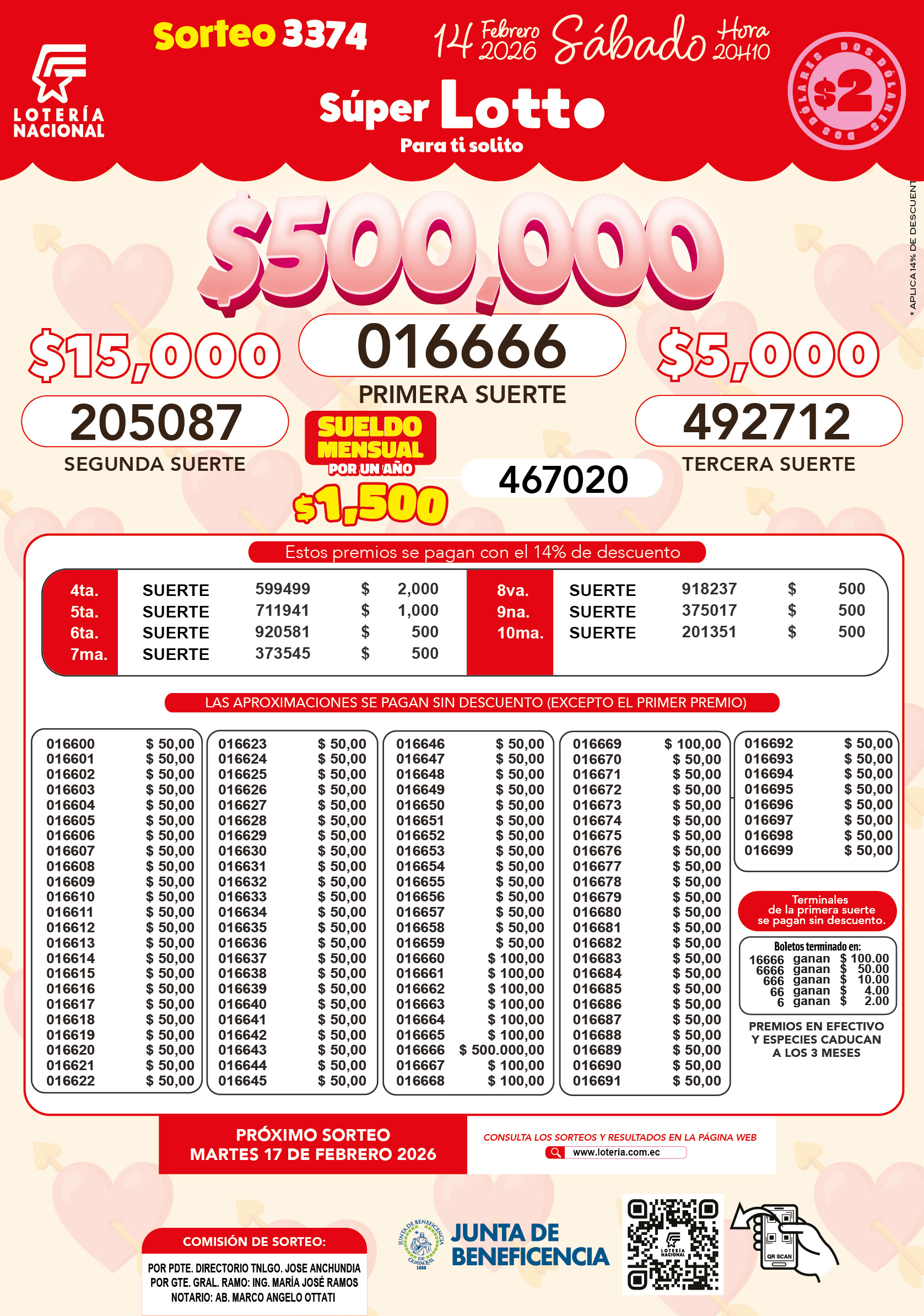 Lotto de Ecuador- Sorteo de Lotto del Sábado 14 de Febrero de 2026