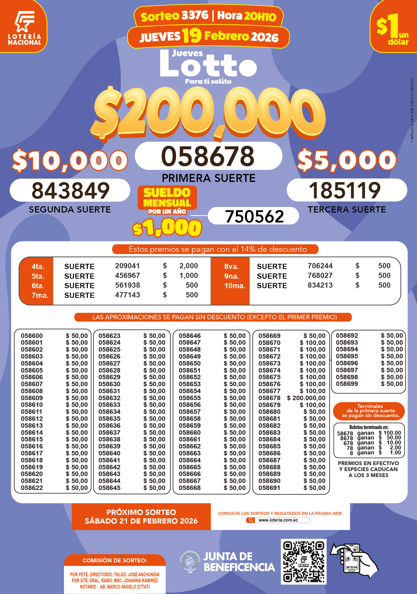Lotto de Ecuador- Sorteo de Lotto del Jueves 19 de Febrero de 2026