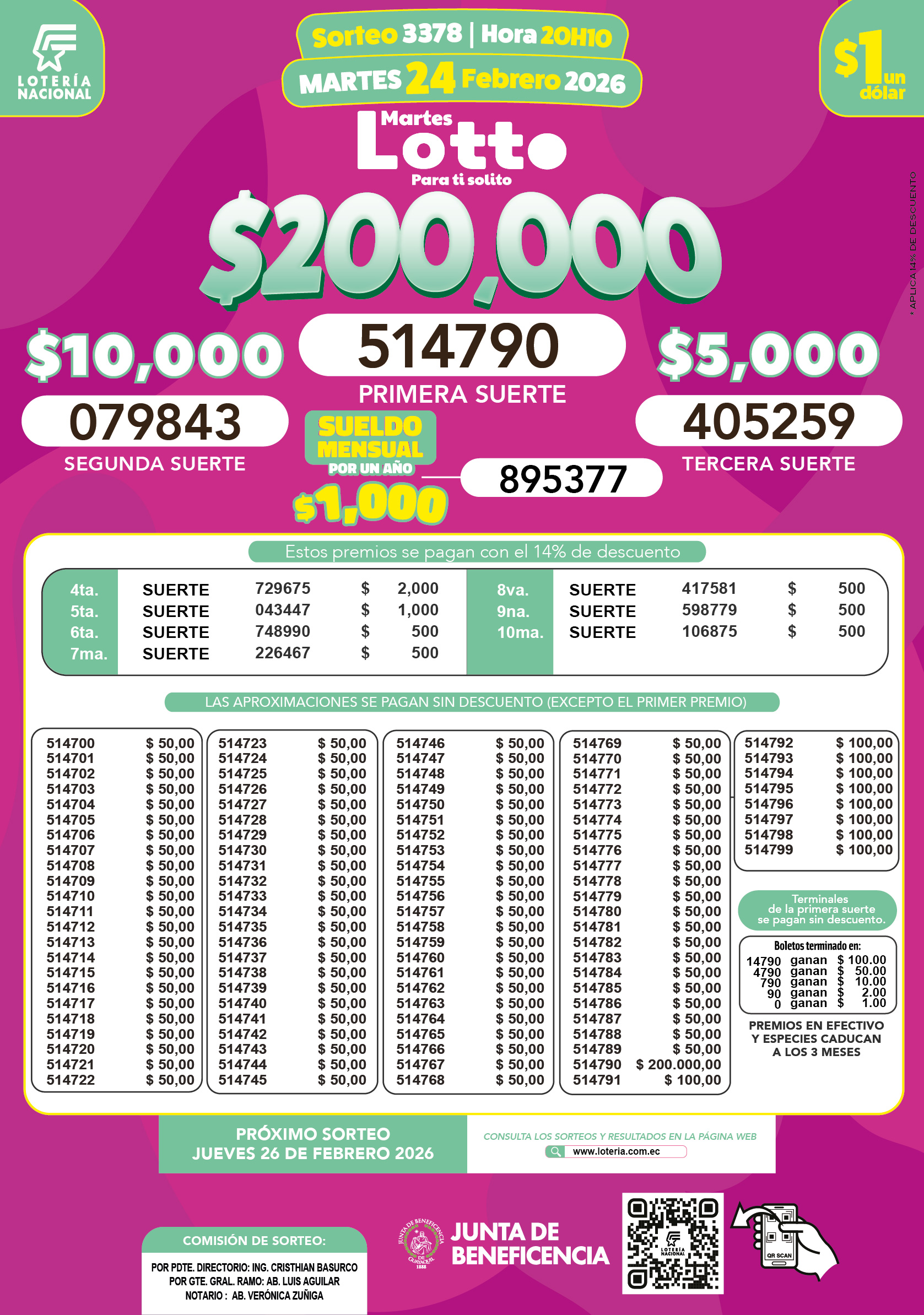 Lotto de Ecuador- Sorteo de Lotto del Martes 24 de Febrero de 2026