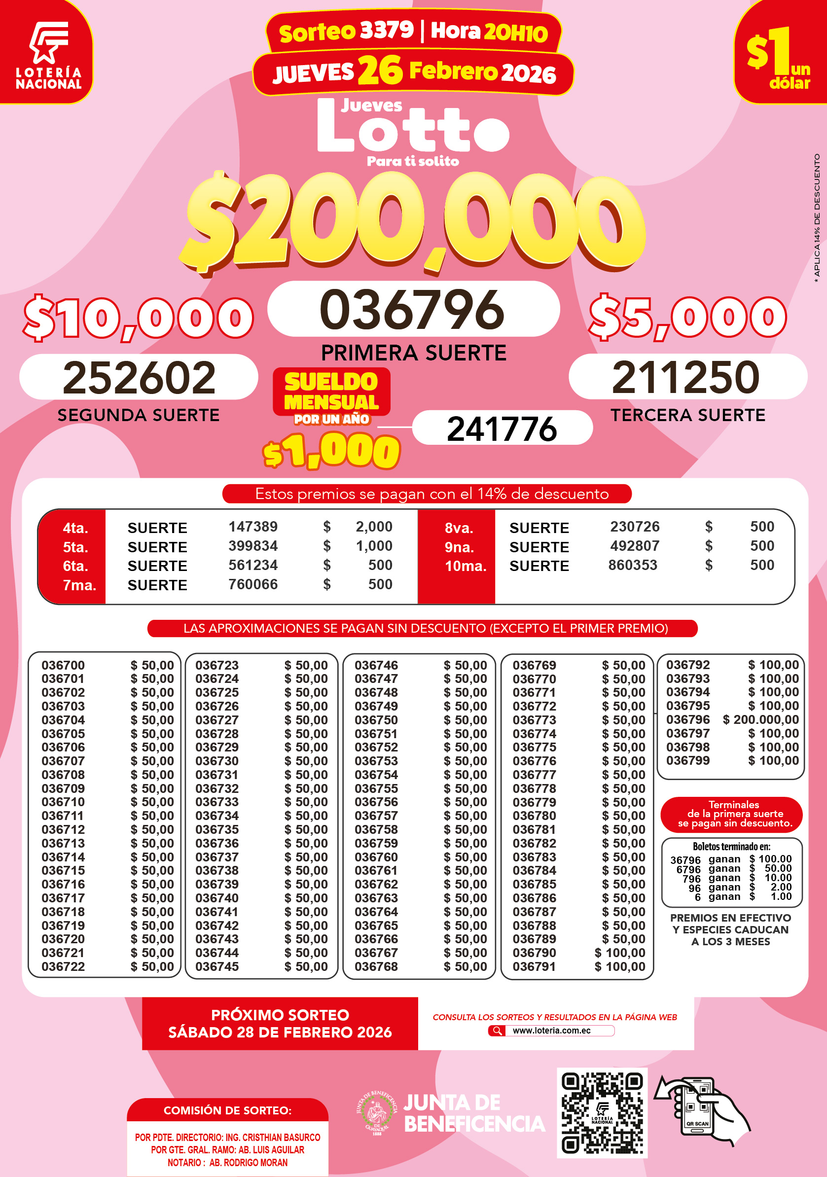 Lotto de Ecuador- Sorteo de Lotto del Jueves 26 de Febrero de 2026