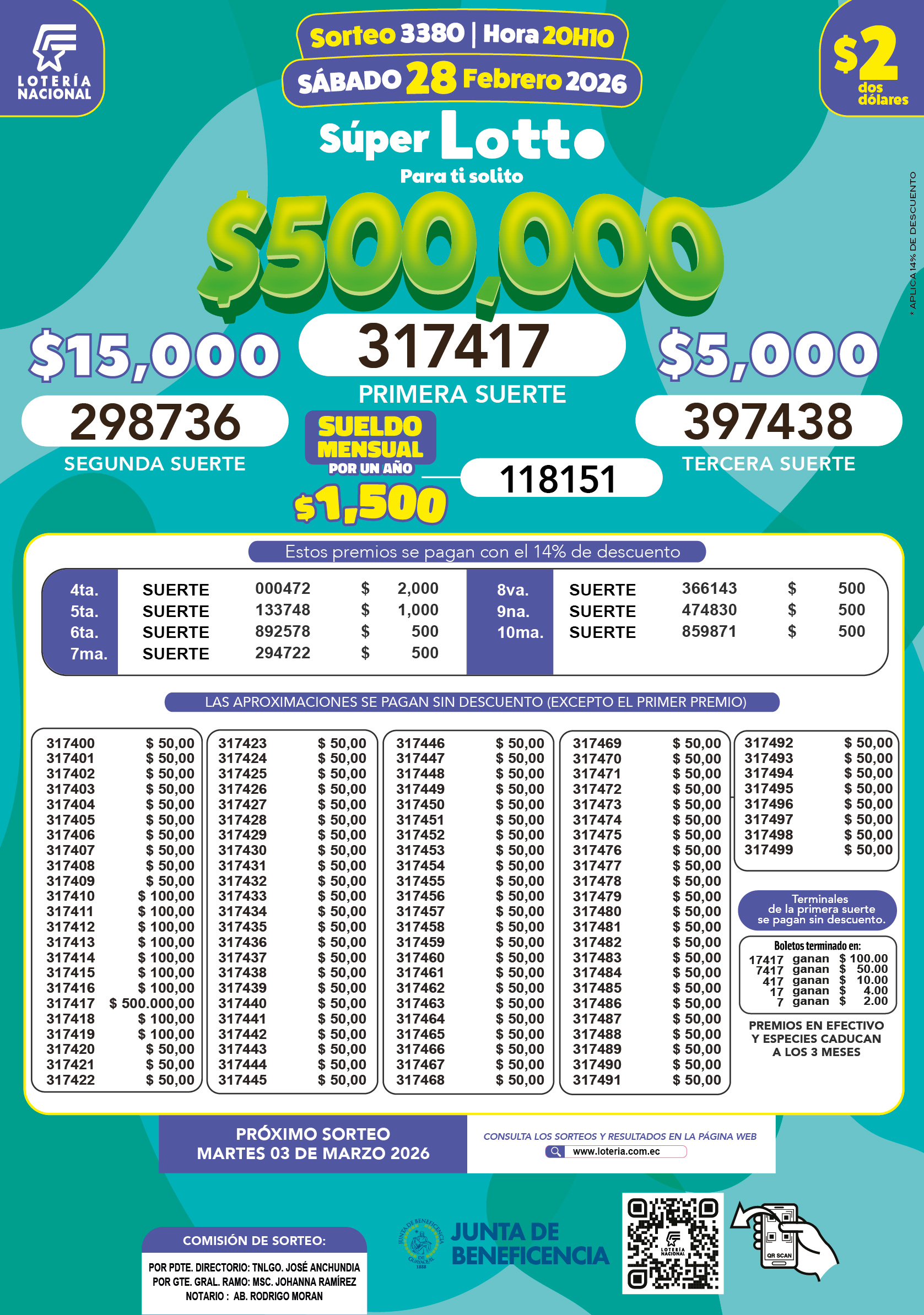 Lotto de Ecuador- Sorteo de Lotto del Sábado 28 de Febrero de 2026