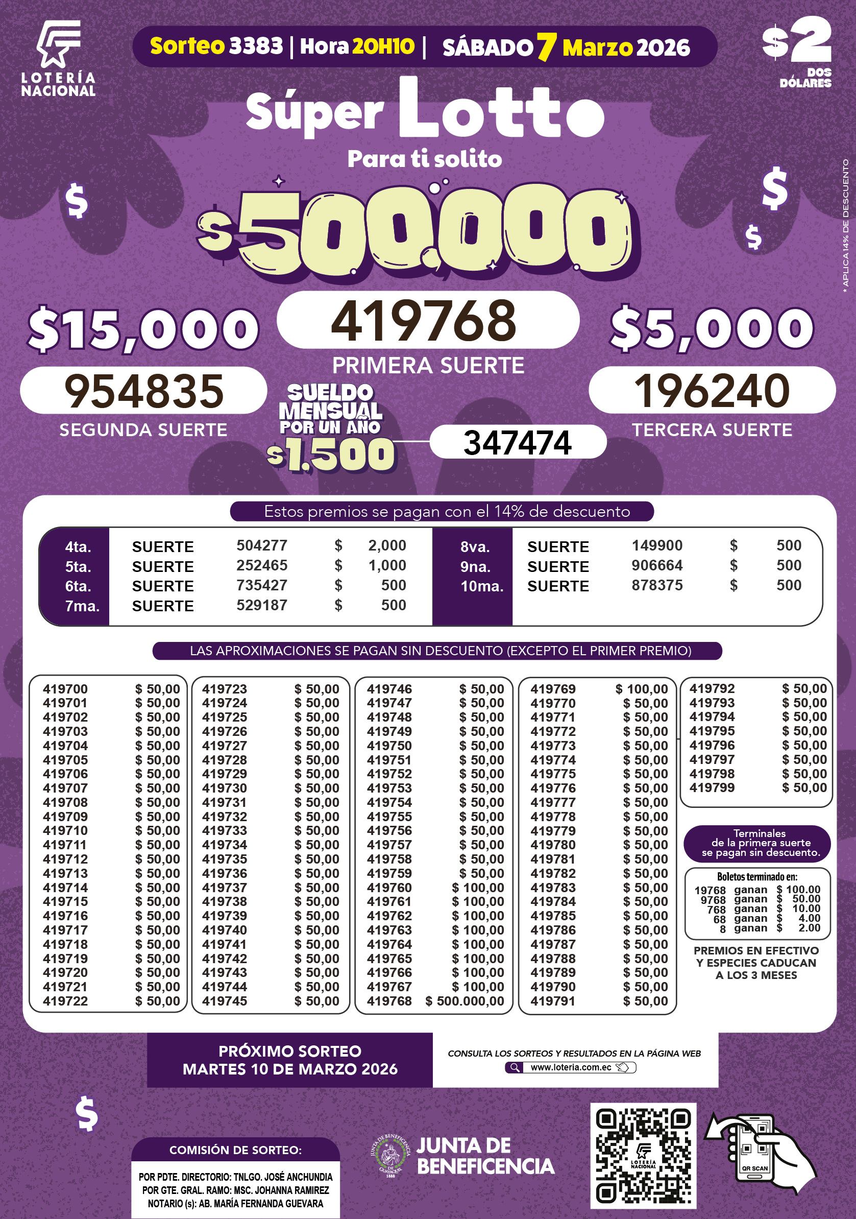 Lotto de Ecuador- Sorteo de Lotto del Sábado 7 de Marzo de 2026