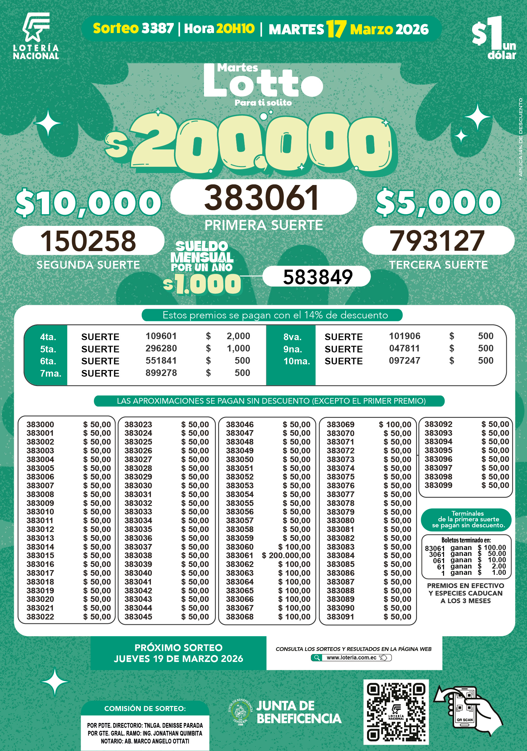 Lotto de Ecuador- Sorteo de Lotto del Martes 17 de Marzo de 2026