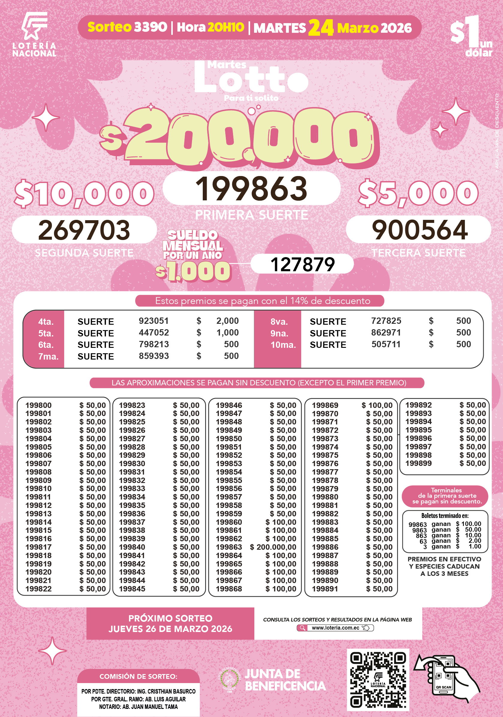 Lotto de Ecuador- Sorteo de Lotto del Martes 24 de Marzo de 2026