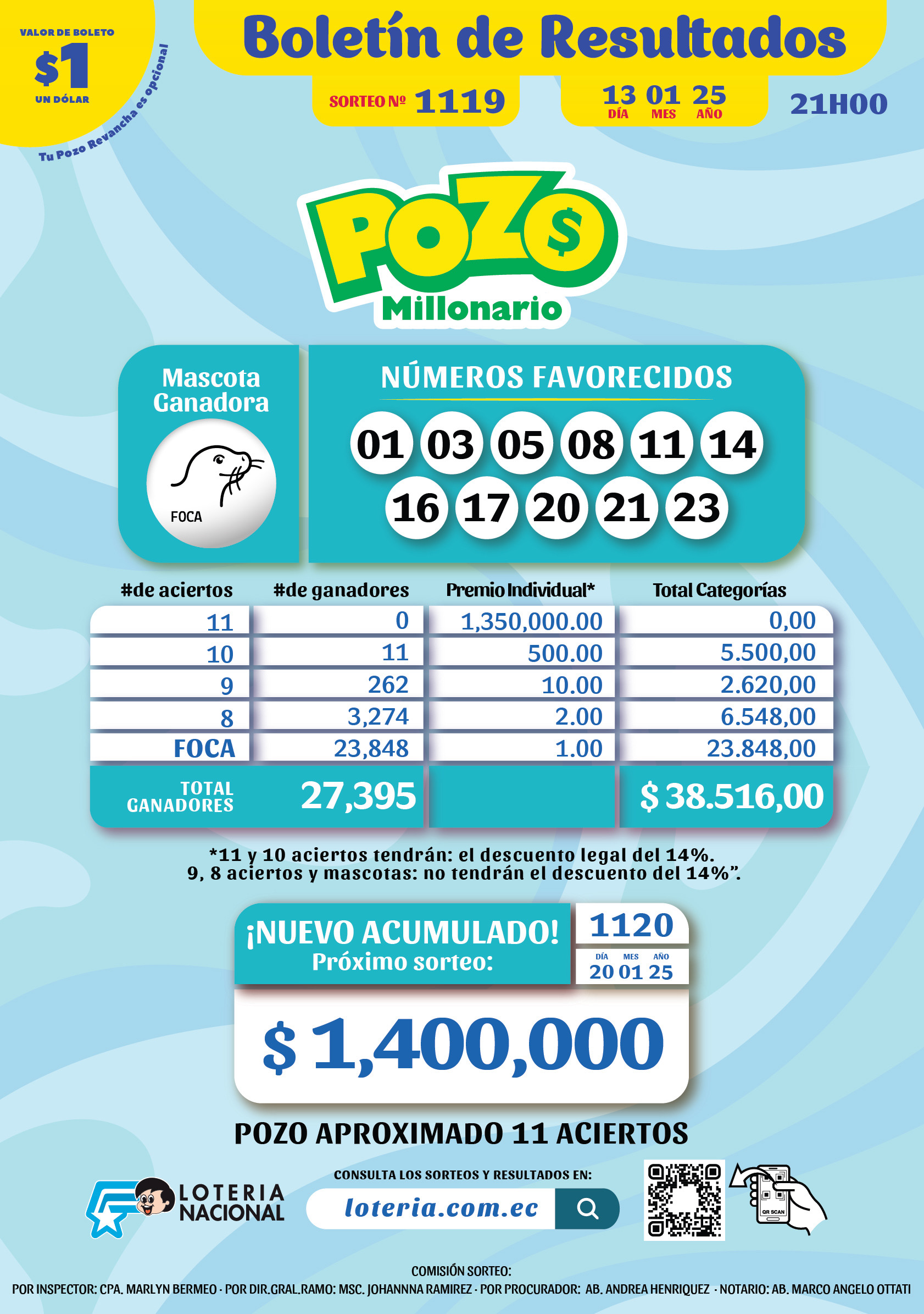 Pozo Millonario de Ecuador- Sorteo de Pozo Millonario del Lunes 13 de ...