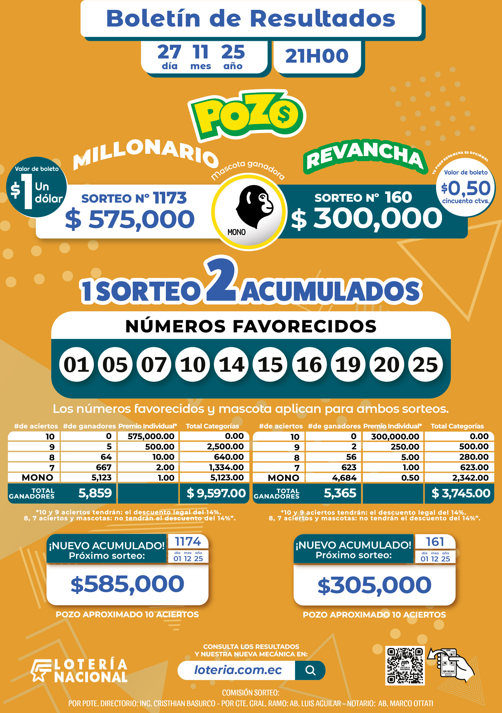 Pozo Millonario de Ecuador- Sorteo de Pozo Millonario del Jueves 27 de ...