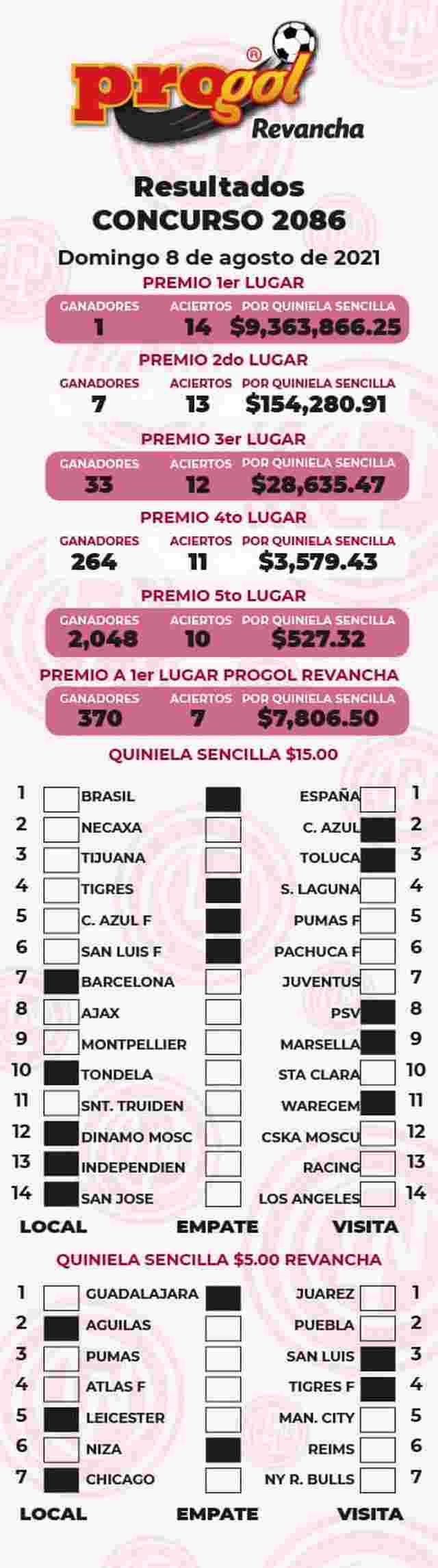 Resultados Progol - LOTERIA PRONOSTICOS de México